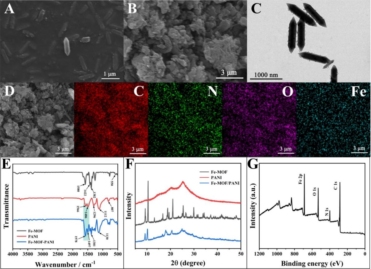 张家林课题组在DNA甲基化超灵敏MOFs电化学生物传感器领域取得新进展-化学化工学院